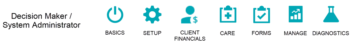 IDEXX Neo Fresh Start - Implementation Plan – IDEXX Neo